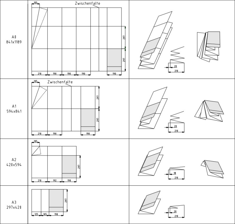 Normfaltung nach DIN824:81 | Mein Blog